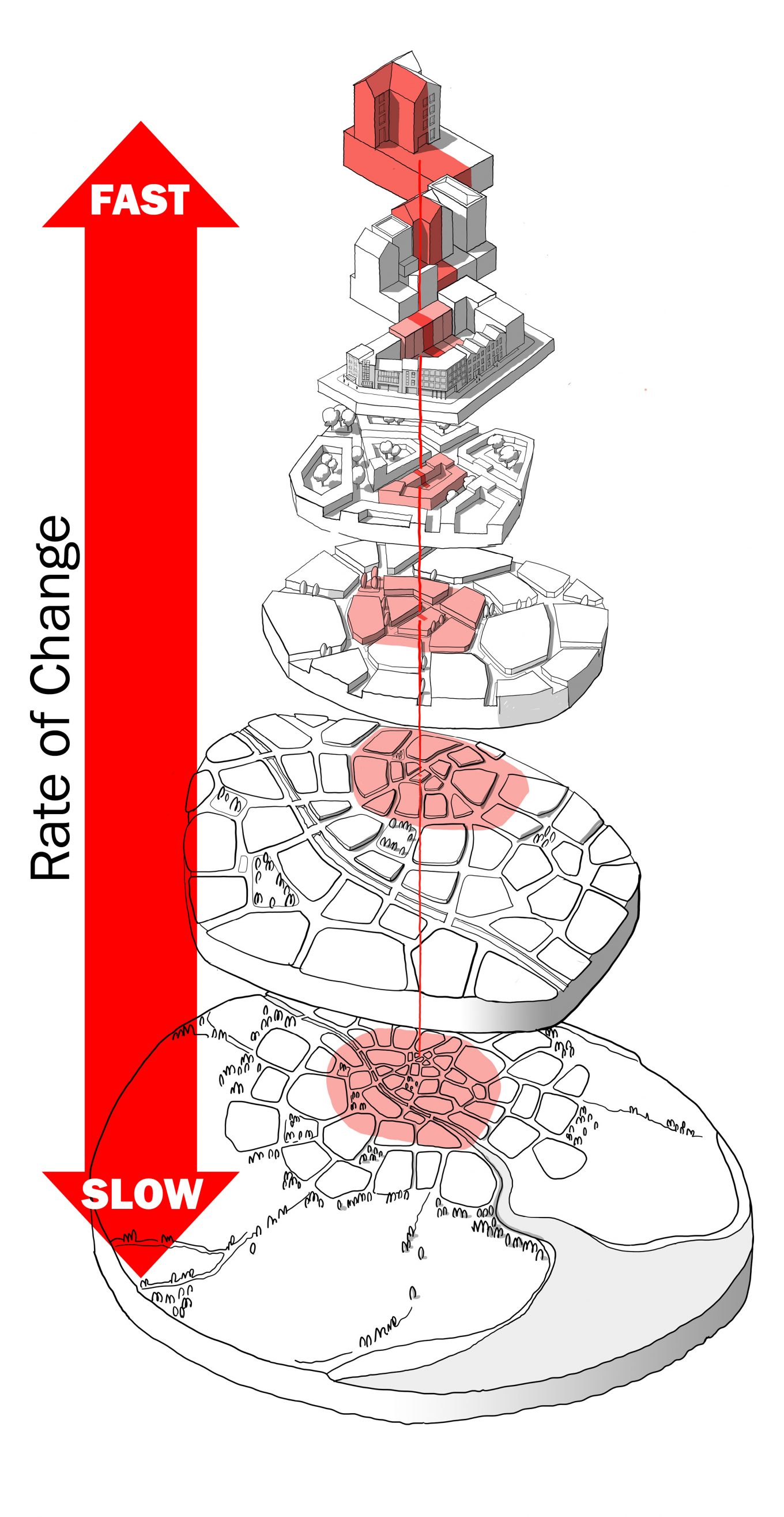 Time for Urban Design - Here & Now