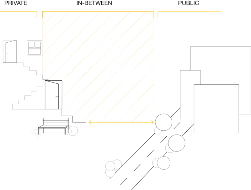 Porous Boundaries - Here & Now